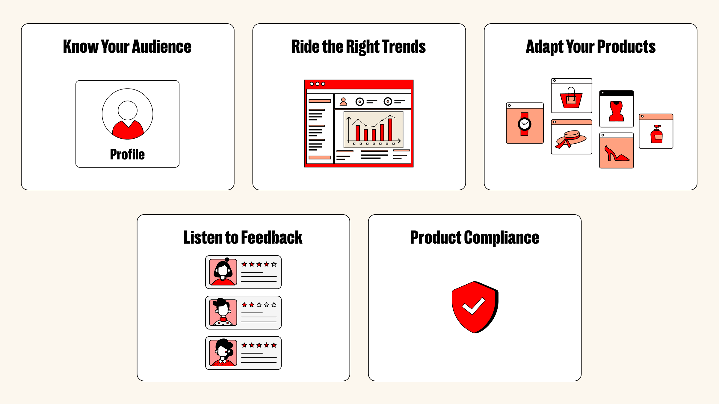 Wat online verkopen in Zuidoost-Azië? Uw 2025 gids voor productselectie